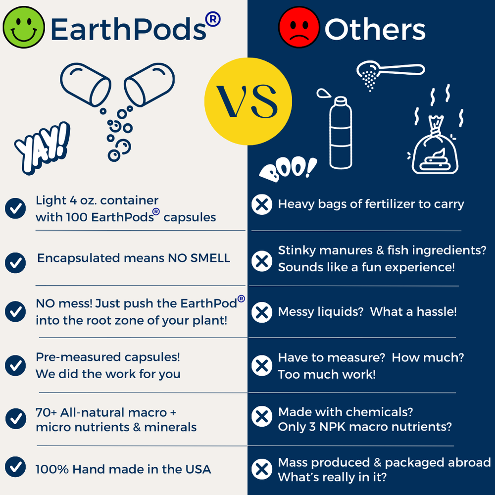 EarthPods® FIDDLE LEAF FIG & FICUS Organic Plant Food Capsules ...